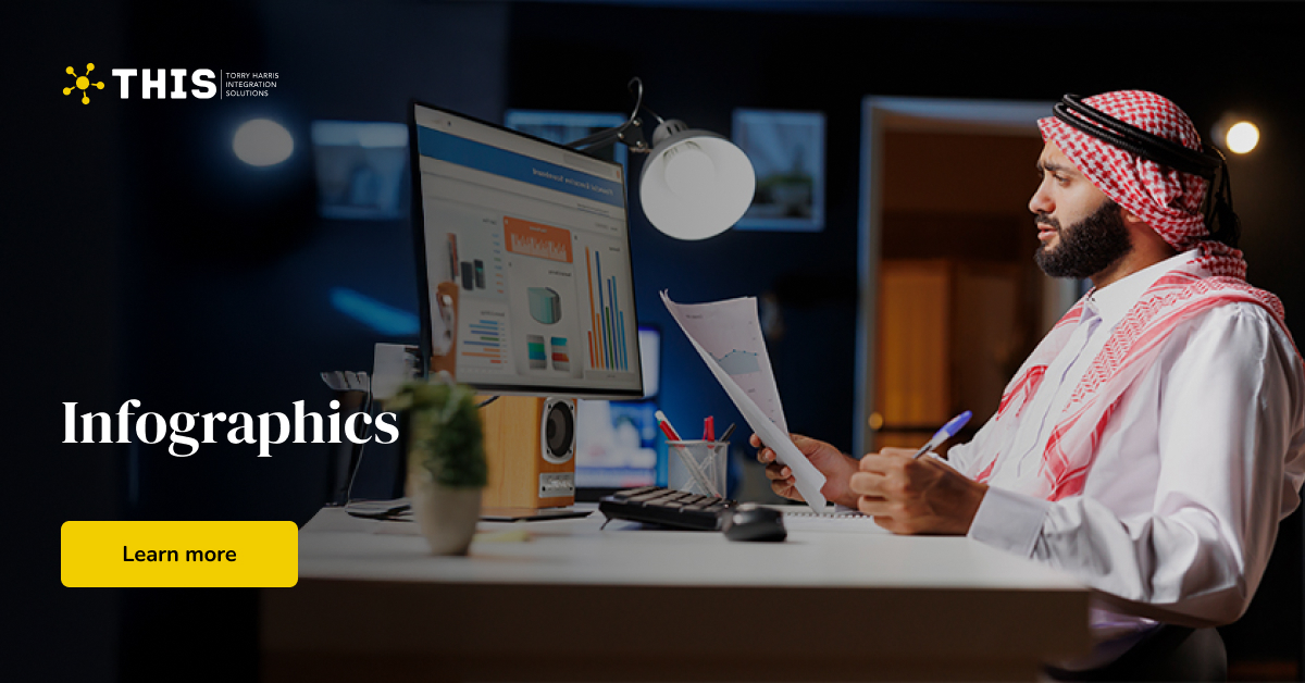 Infographics | Torry Harris Middle East